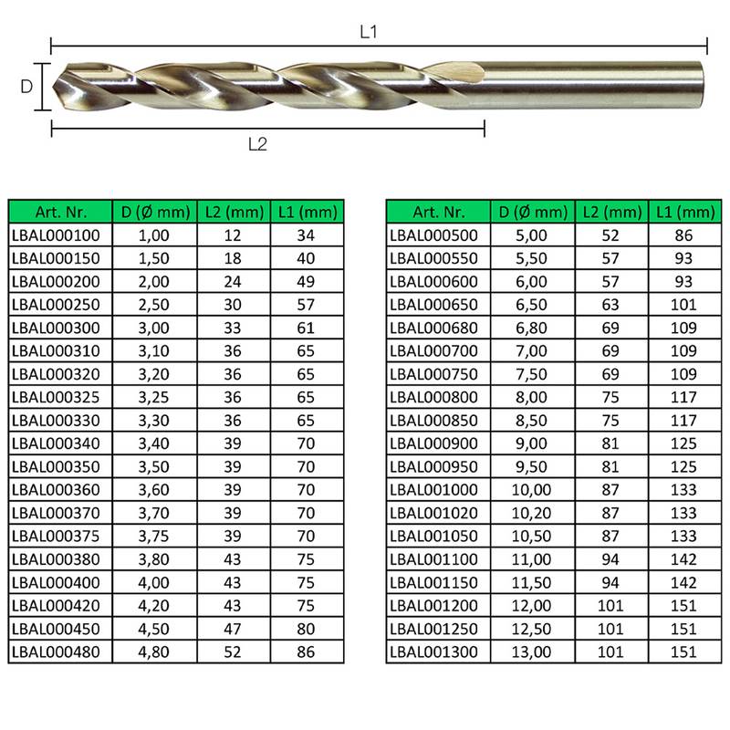Bor HSS-G DIN338. Metall - Kemtek